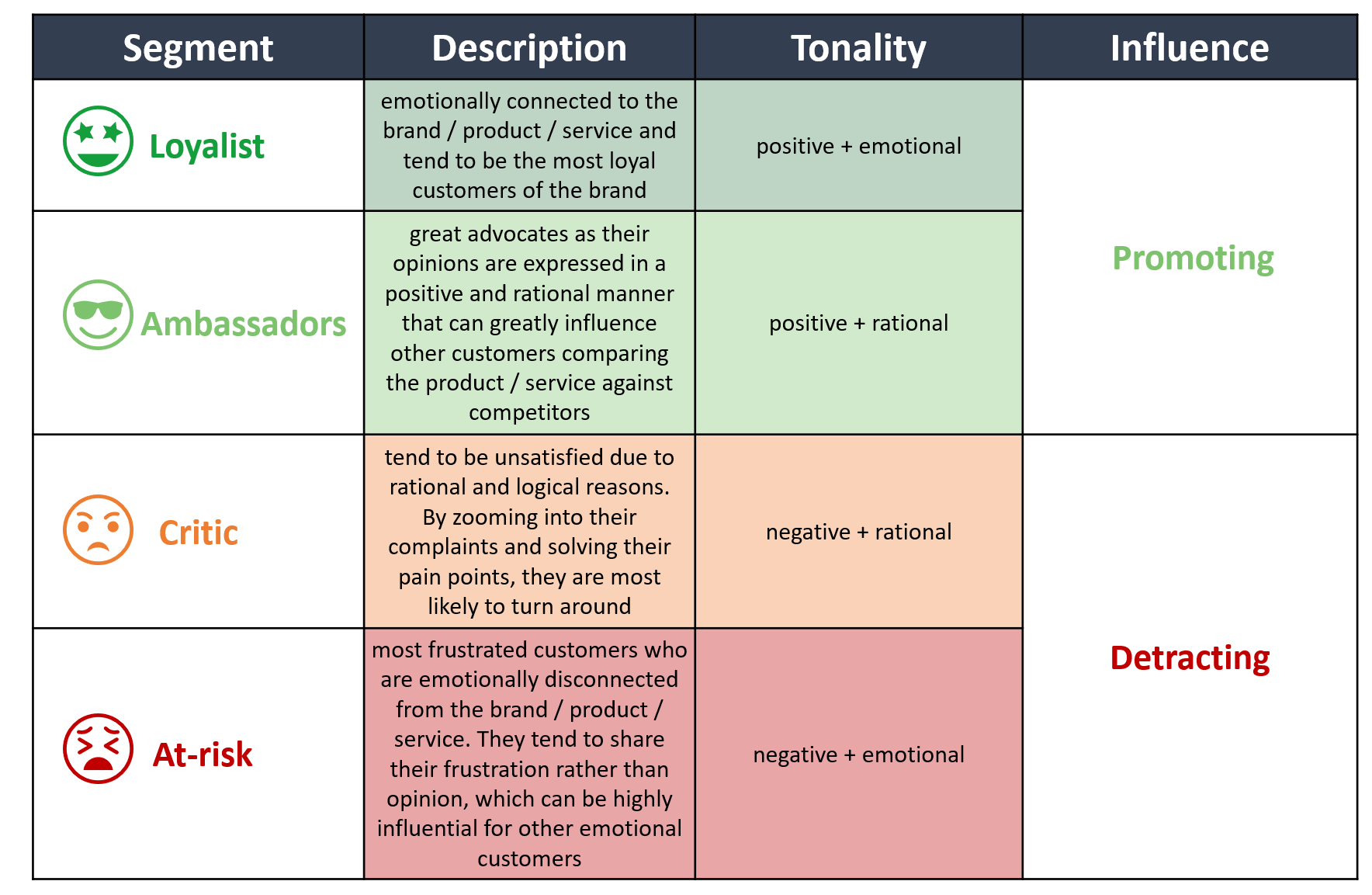 How to use the Psychographic Segments